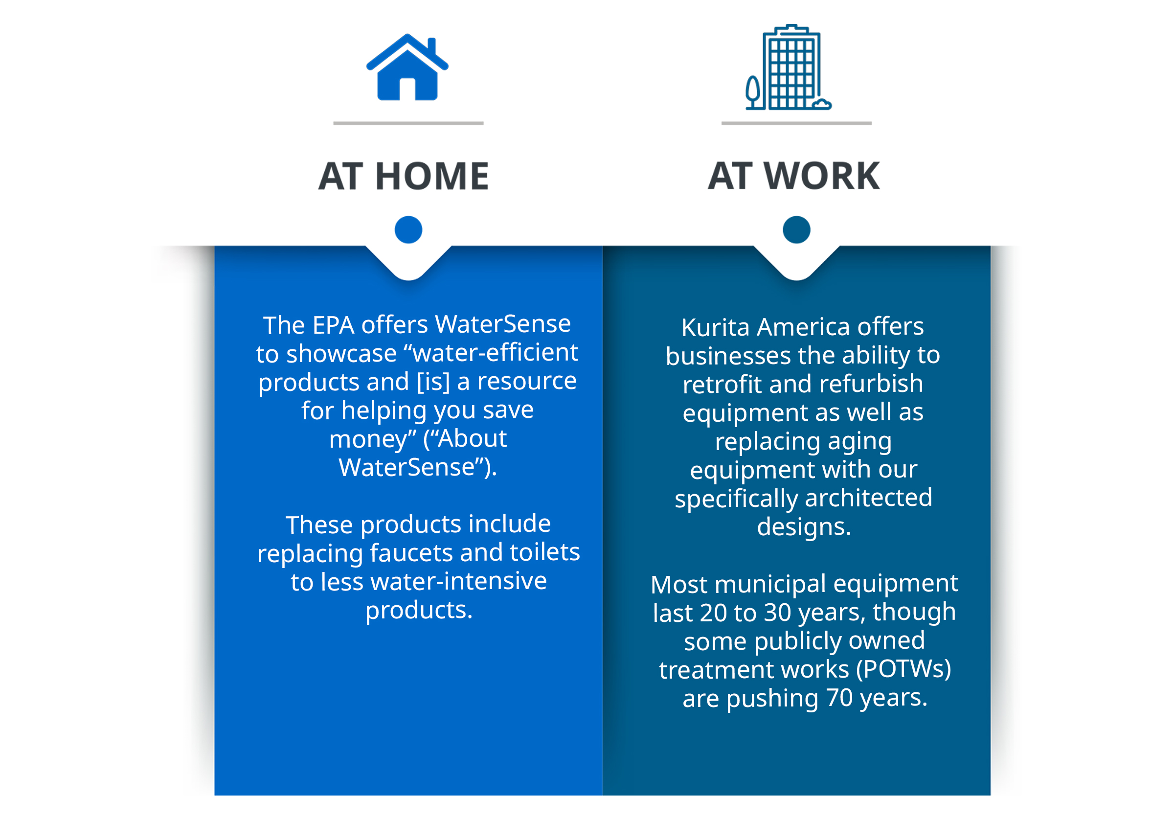 Continuing Water Crisis: Save Water at Work and Home