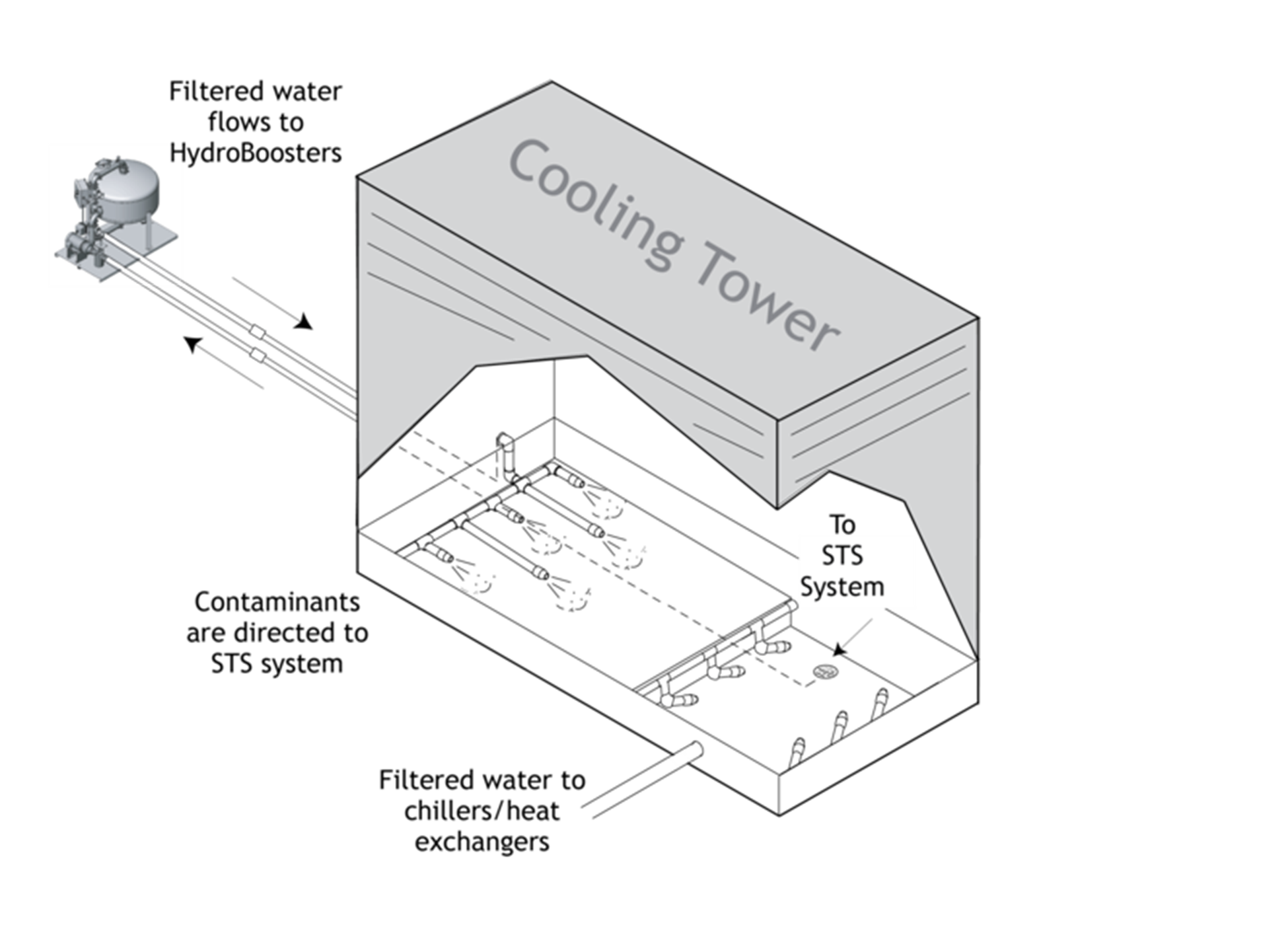 In conclusion, with the internal and external pressures higher than ...