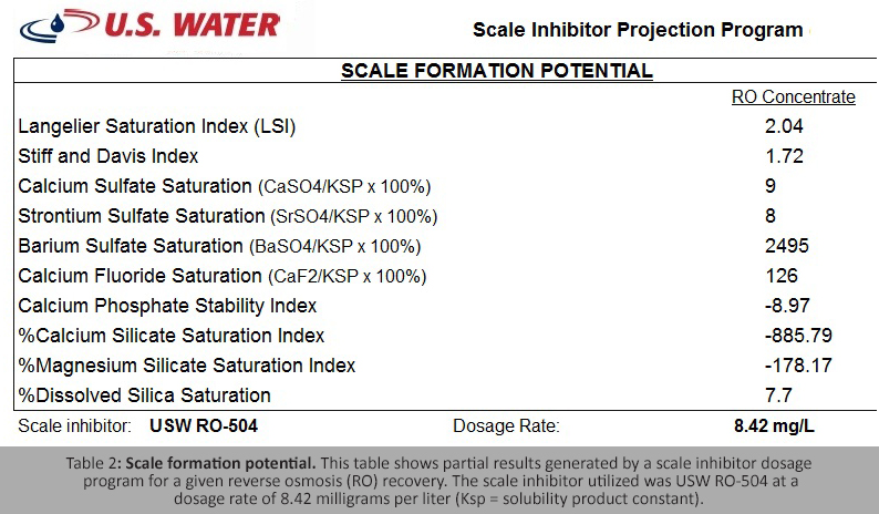 Design and Care of Reverse Osmosis Systems, Part 1: Design